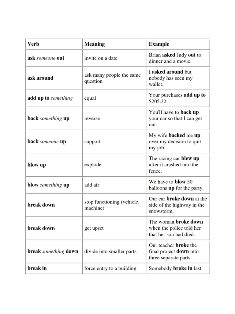 Verb Meaning Example Ask Someone Out | Download Free PDF | Clothing ...
