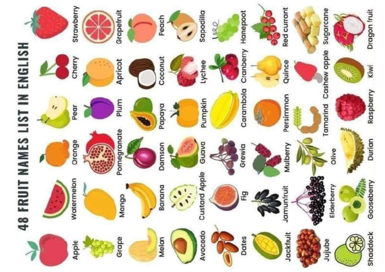 Fruist Names | PDF