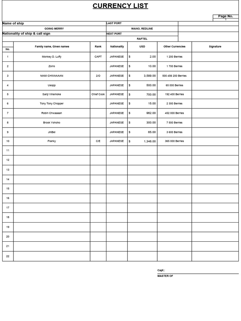 Currency List | PDF