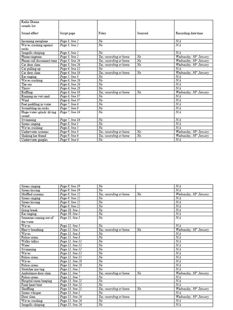 Unit 5 Radio Drama Sound Table | PDF