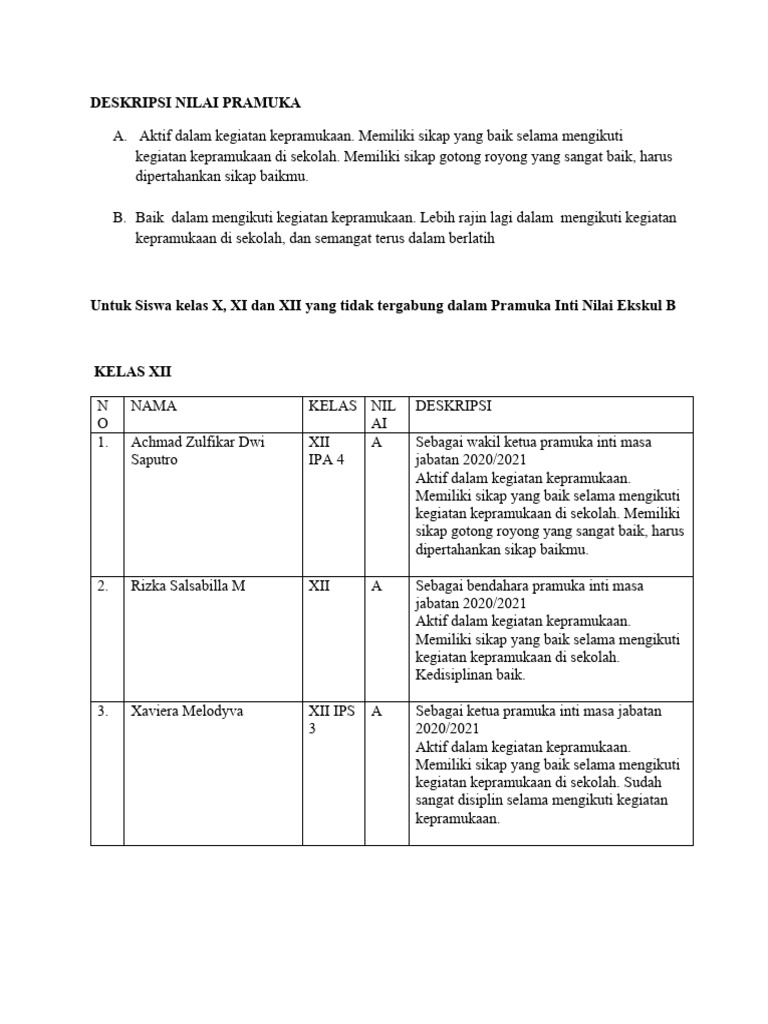 Nilai Ekskul Pramuka | PDF