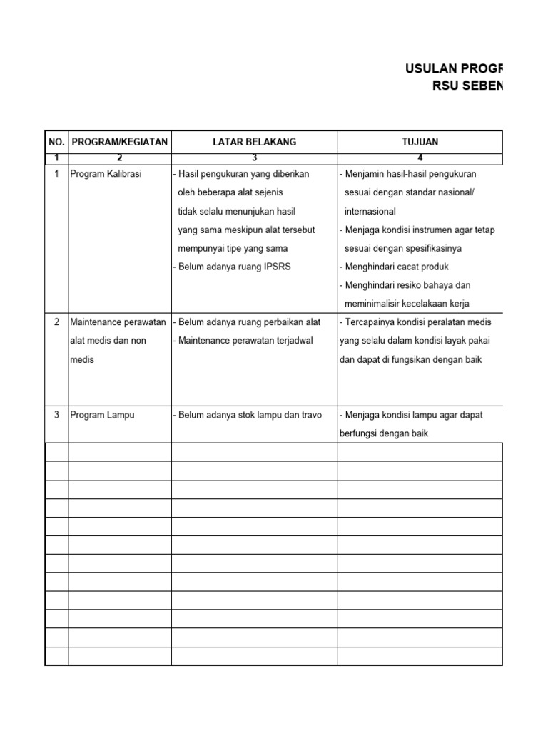 Usulan Progam IPSRS | PDF | Bisnis | Teknologi & Rekayasa