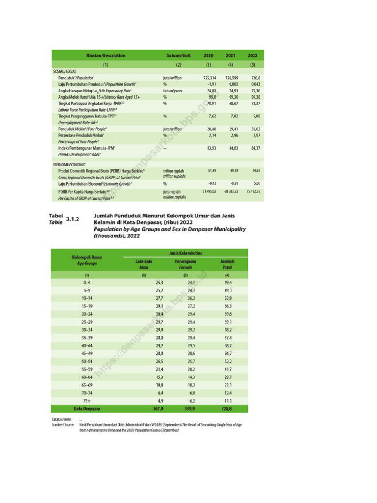 Yang Diketik Nami | PDF