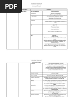 Writing Task 2 | PDF | Behavioural Sciences | Human Diseases And Disorders