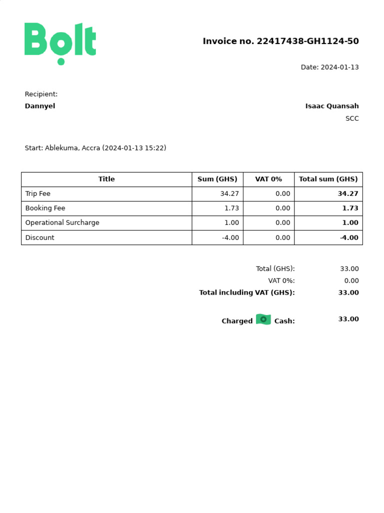 Ride Invoice From Bolt | PDF