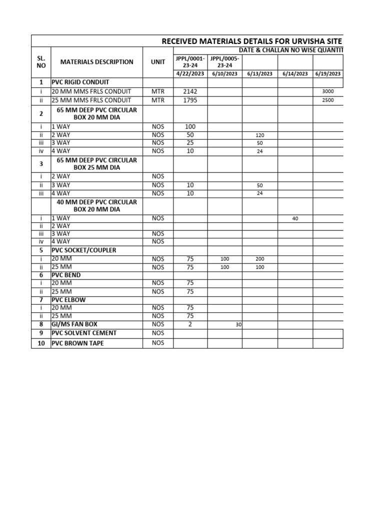 Received Materials | PDF | Civil Engineering | Architecture