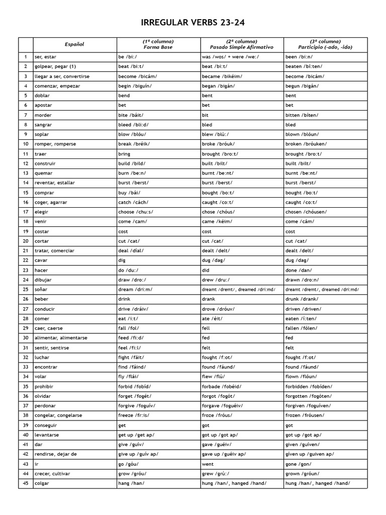 Lista de Verbos Irregulares en Español | PDF