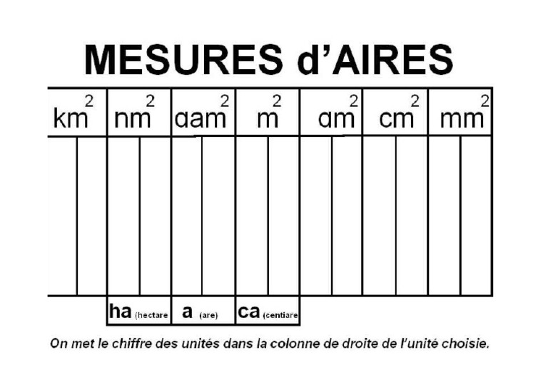 Tableau de Conversions Aire | PDF