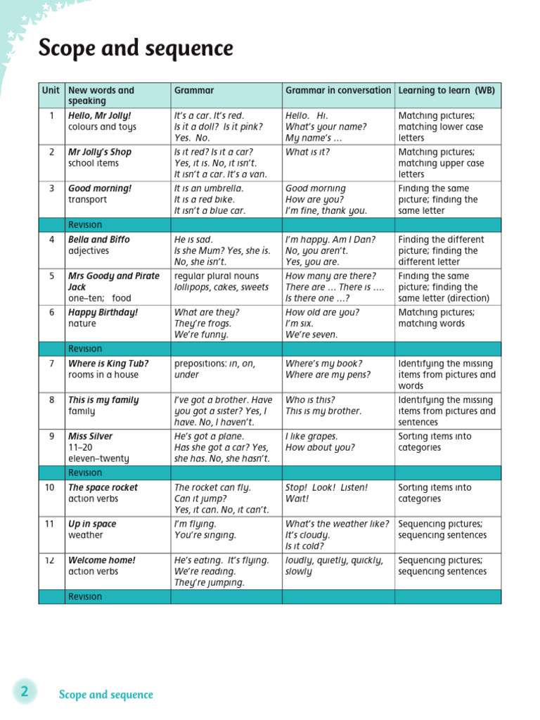 English World 1 PB Scope and Sequence | PDF | Verb | Adjective