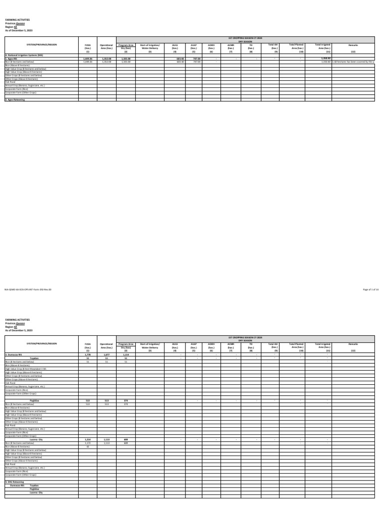 Farming Activities | PDF