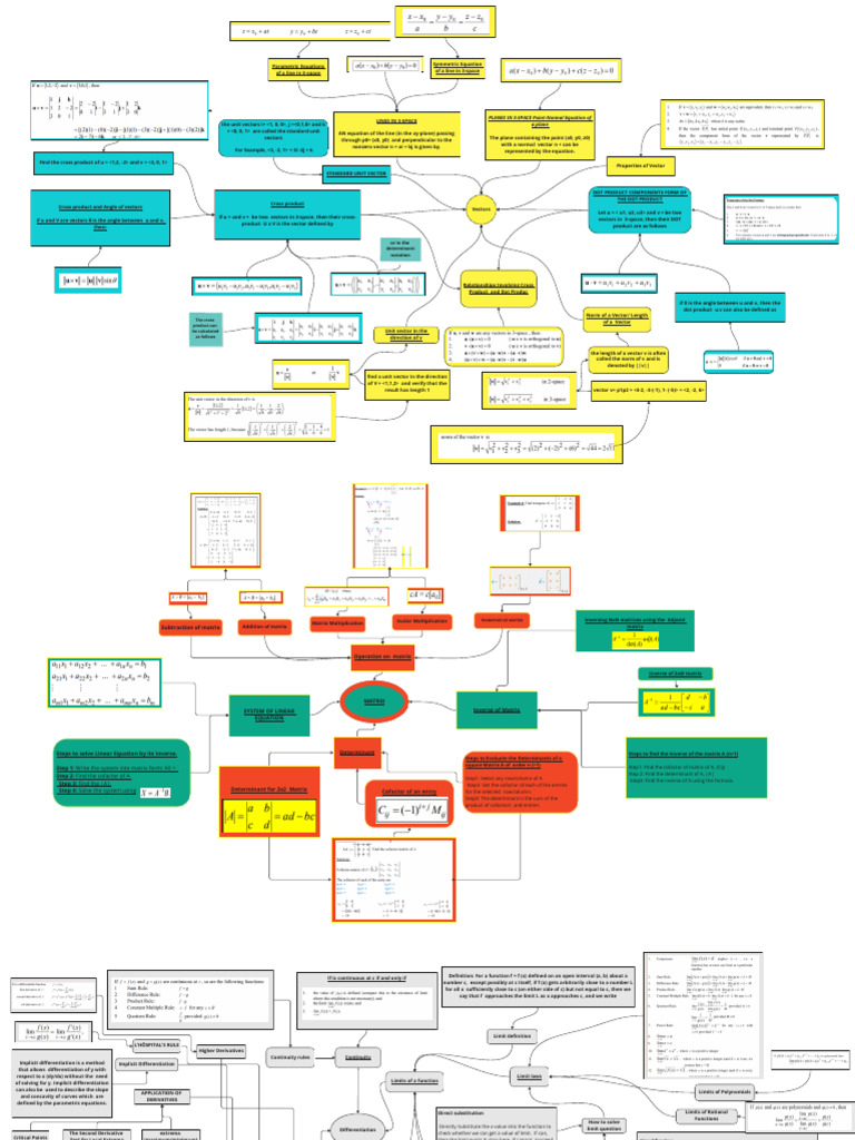 Mind Maps | PDF | Matrix (Mathematics) | Determinant