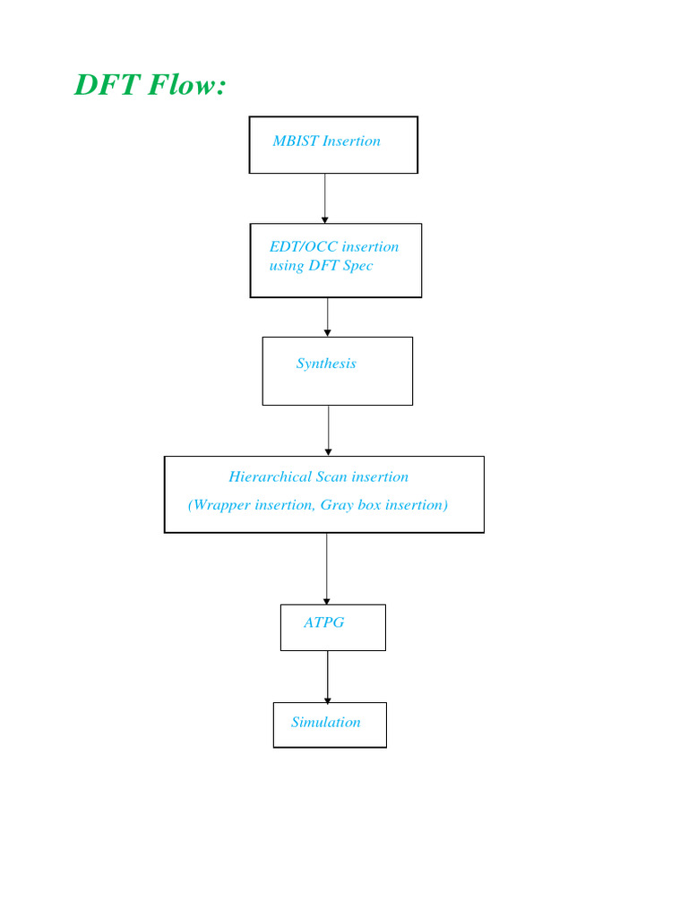 DFT Documentation | Download Free PDF | Electronic Circuits | Electrical Circuits