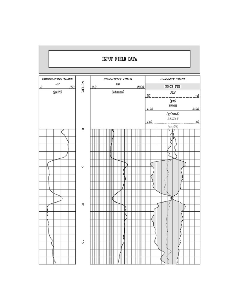 Data Log Migas Pdf