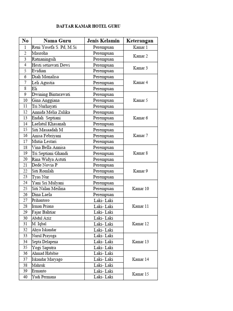 Daftar Kamar Hotel Guru Sman 1 Serang Baru | PDF