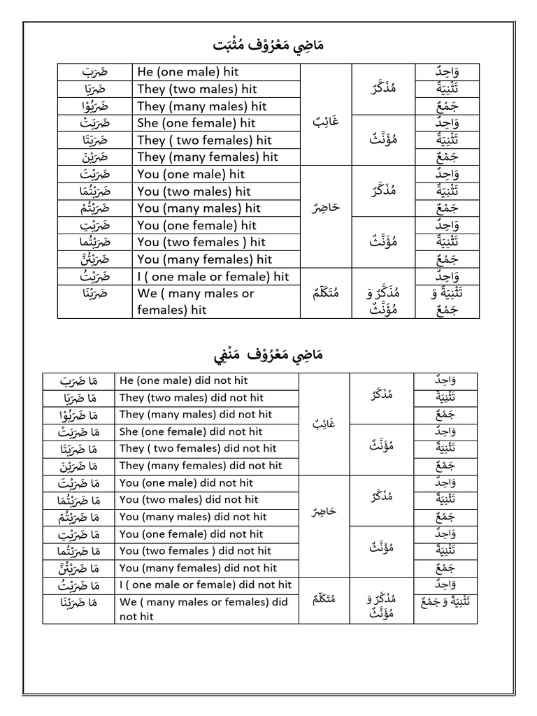 Sarf Kitaab 2 | PDF