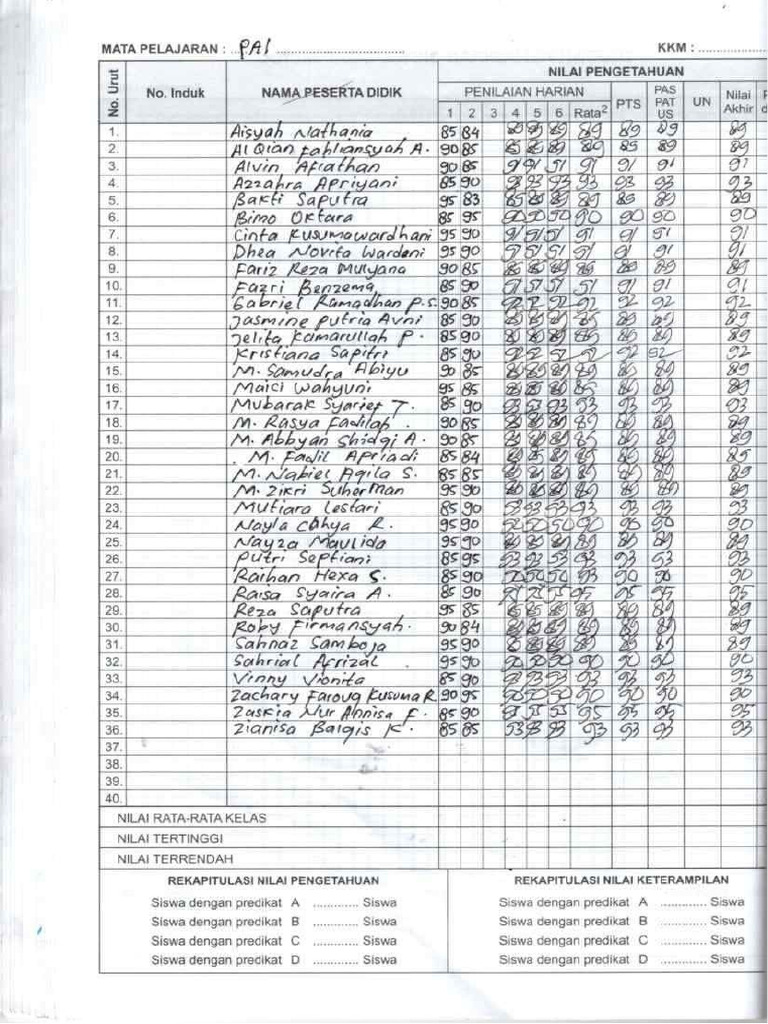 Daftar Nilai Siswa | PDF