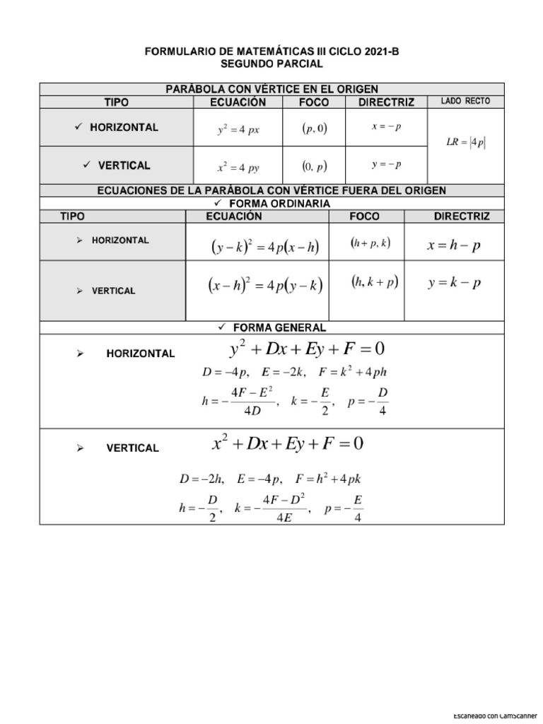 Formulario Segundo Parcial M3 | PDF