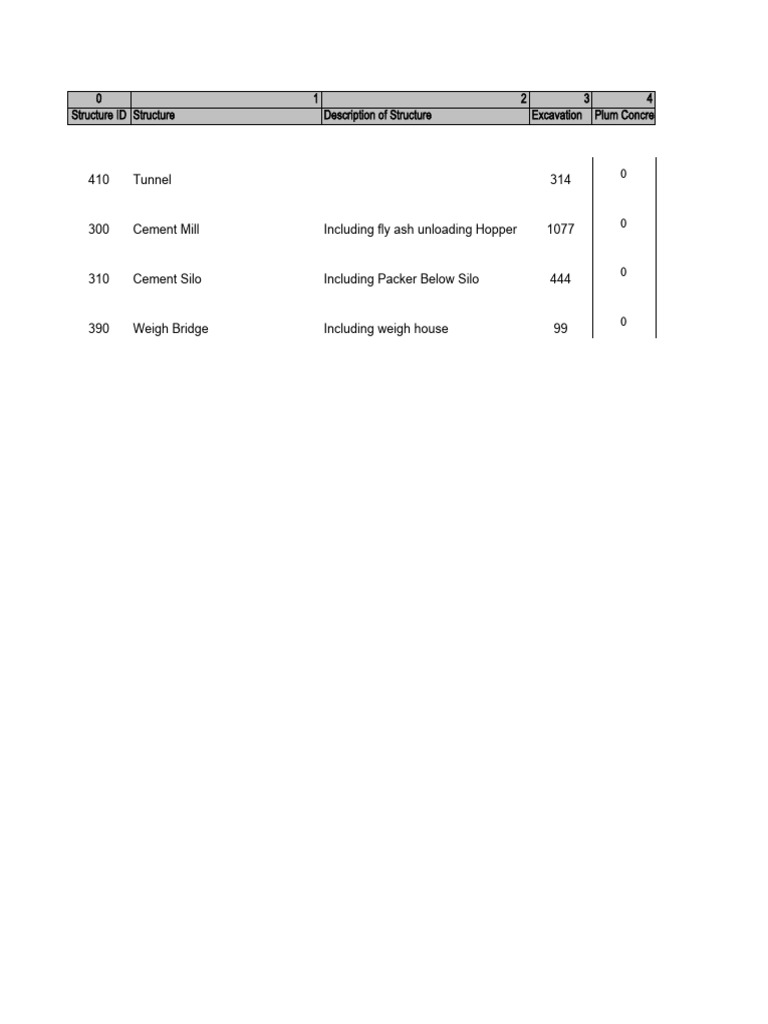 Quantity Estimate NNNMN | PDF | Building Materials | Procedural Knowledge