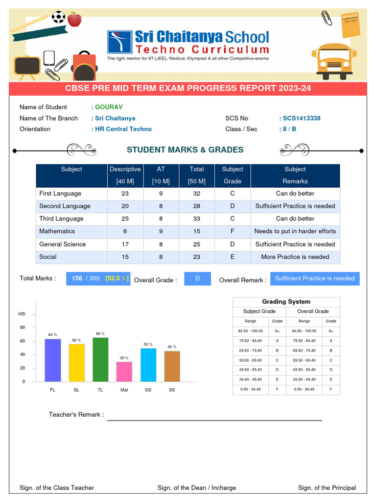 Branch_name_CBSE PRE MID TERM EXAM PROGRESS REPORT 2023-24_HR Central ...