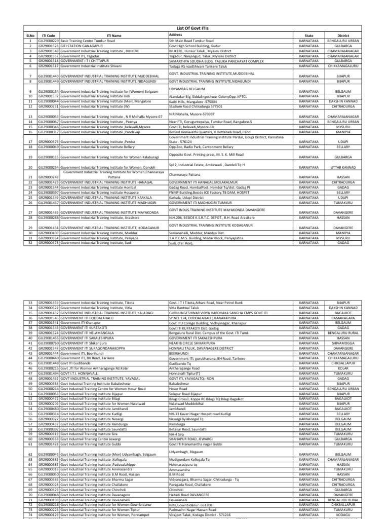 List of Govt Itis | PDF | South India