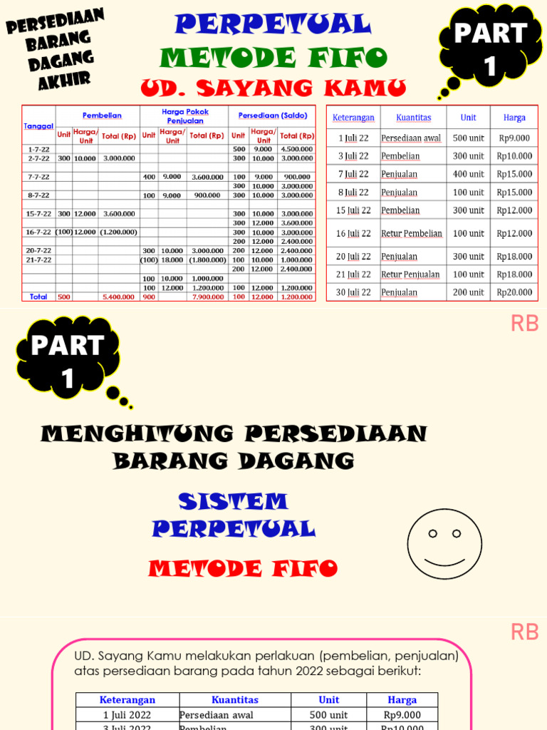 Metode FIFO dalam Perhitungan Persediaan | PDF