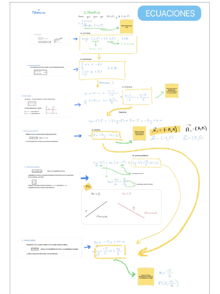 Teoria Rectas Mapamental | PDF