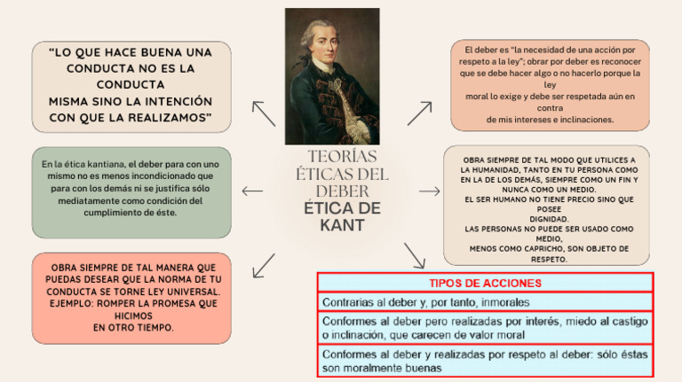 Teorías Éticas Del Deber Ética de Kant | PDF