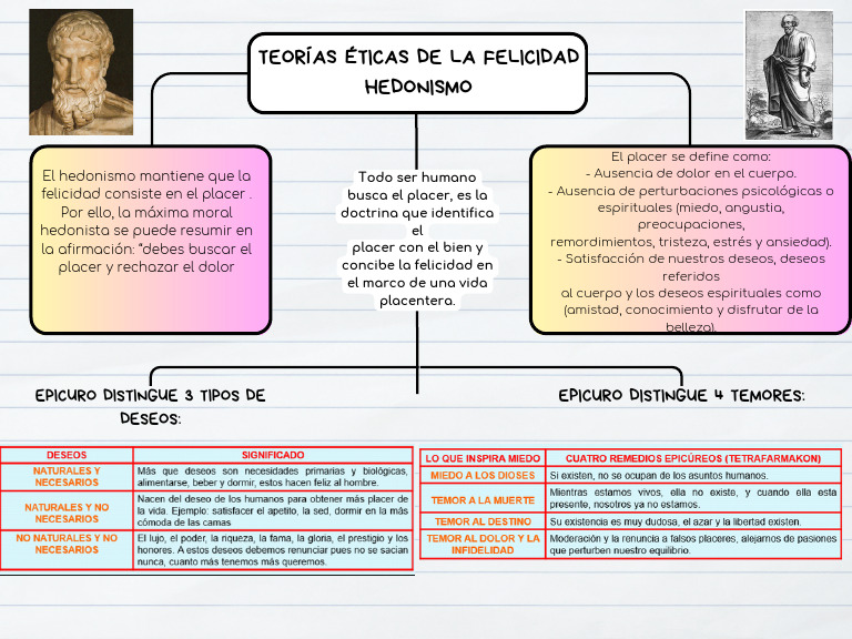 Teorías Éticas de La Felicidad Hedonismo | PDF