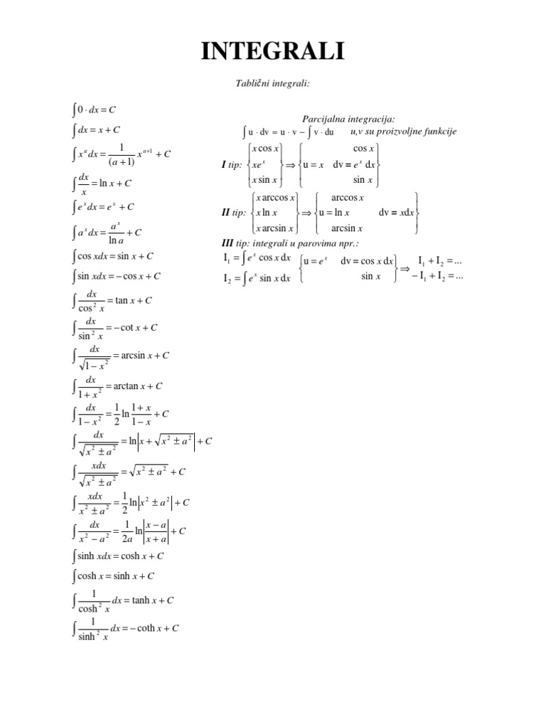 Matematika Integrali