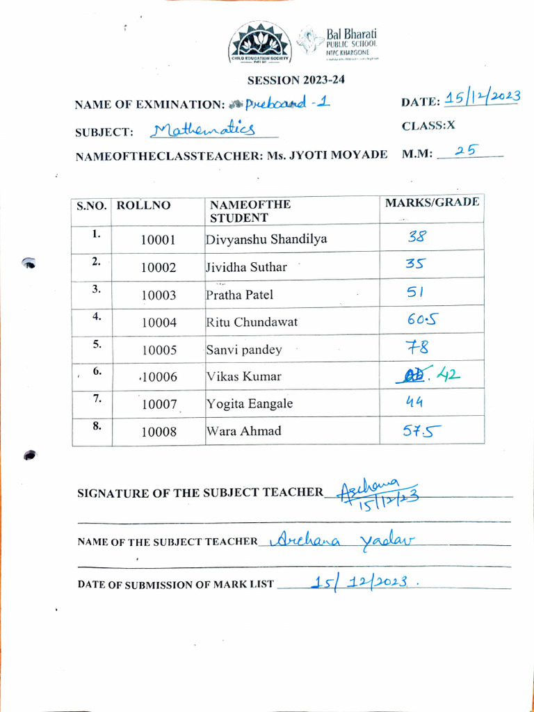 Pre Board 1 Session 23-24 Marks Slips and Action Plan | PDF | Multiple ...