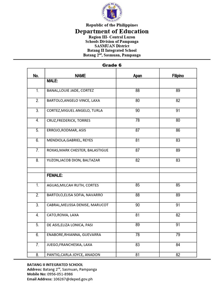 Grade 6 Grades | PDF | Philippines