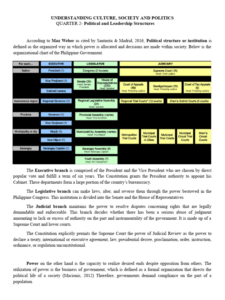 Q2 Lesson 2 Political and Leadership Structure | PDF | Monarchy ...