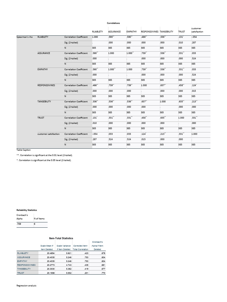SPSS Results - Tsehaytu A | PDF | Dependent And Independent Variables | Mathematical And ...