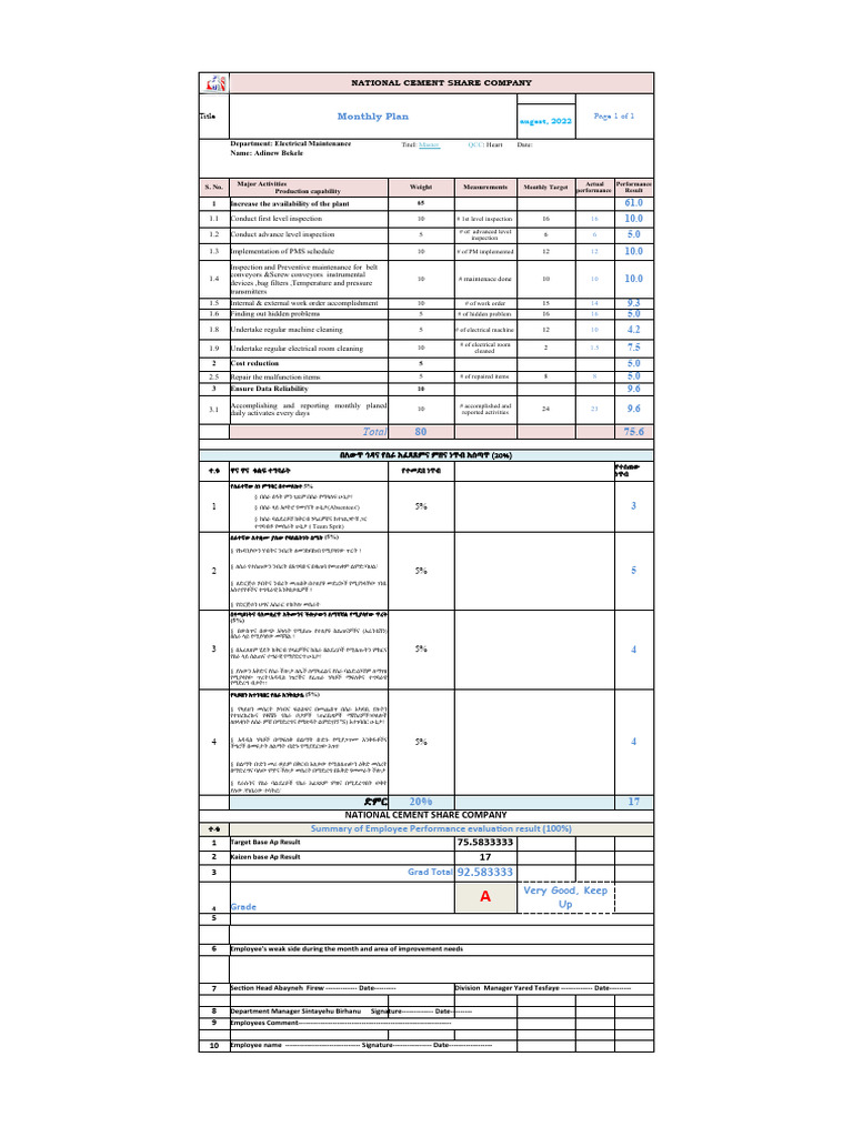 Augest Evaluation | PDF