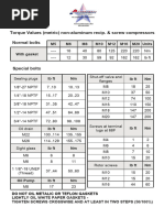 Glenair Electrical Torque Specifications | PDF | Electrical Connector ...