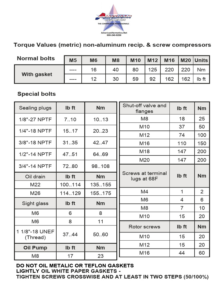 06N Comp Metric Torque Guide | PDF | Screw | Tools