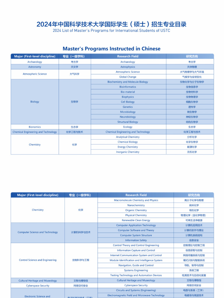List of Master Programs 2024 | PDF