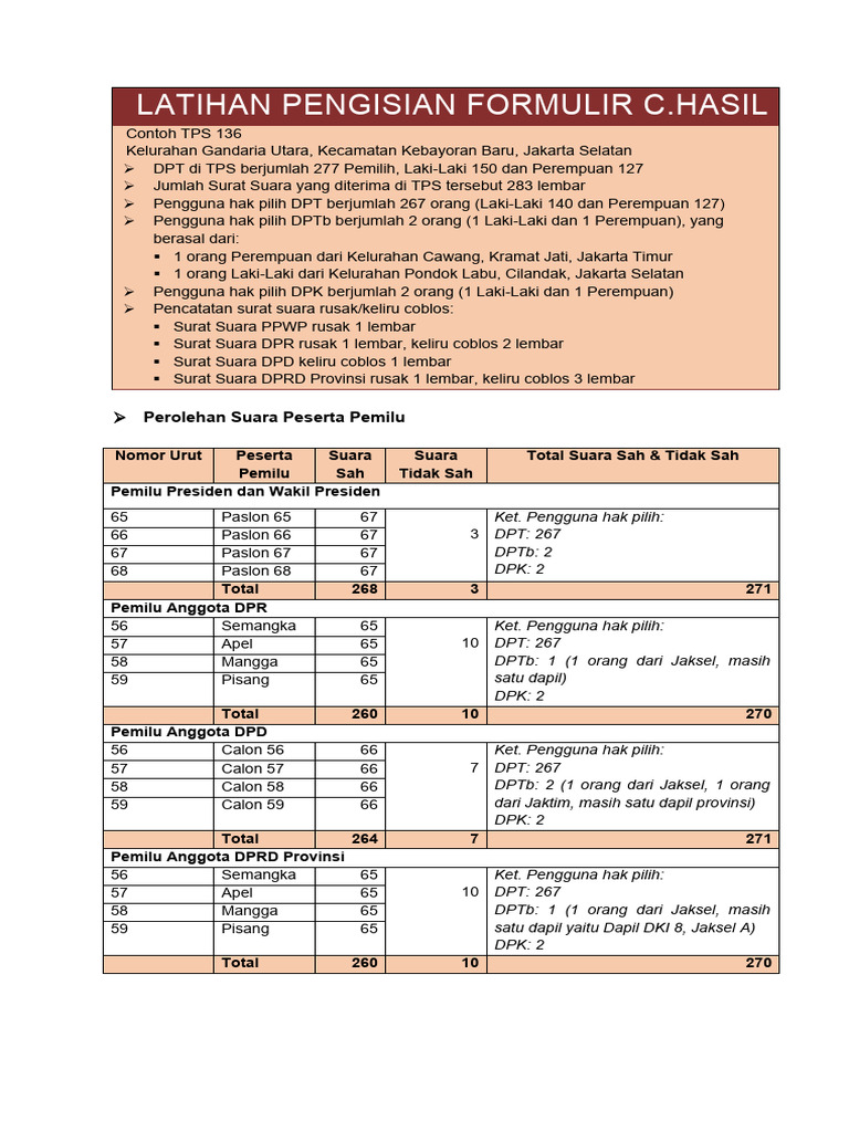 Latihan Pengisian Formulir C Hasil | PDF