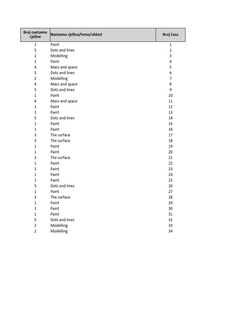Nastavni - Program - Obrazac Art and Design | Download Free PDF ...