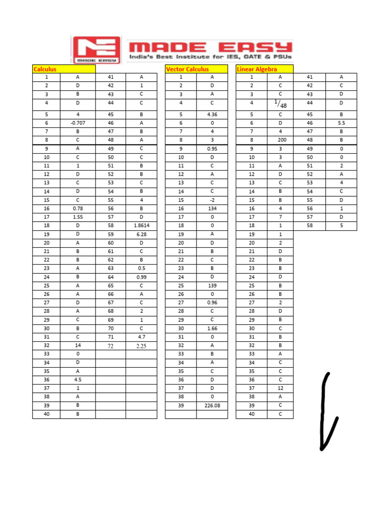 2024 Key | PDF