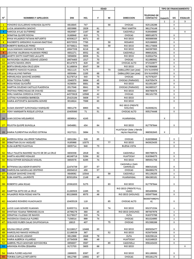 Patron DNT 2023-2024 | PDF | Abdomen | Enfermedades y trastornos humanos