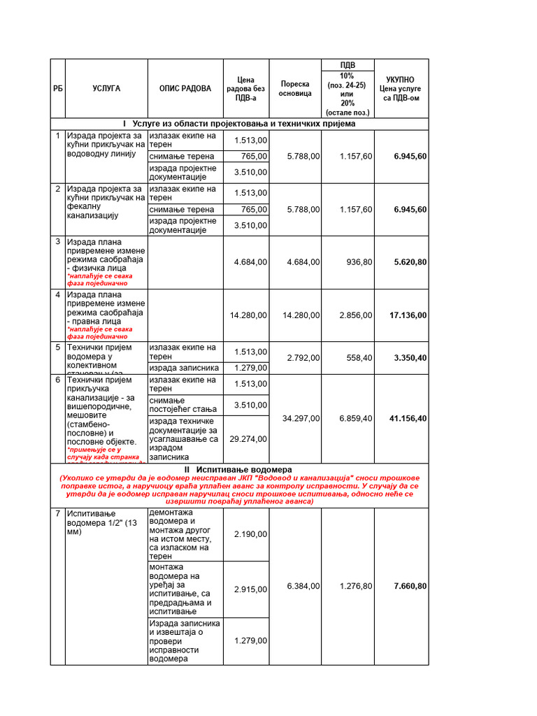 Cenovnik Prikljucka Voda | PDF
