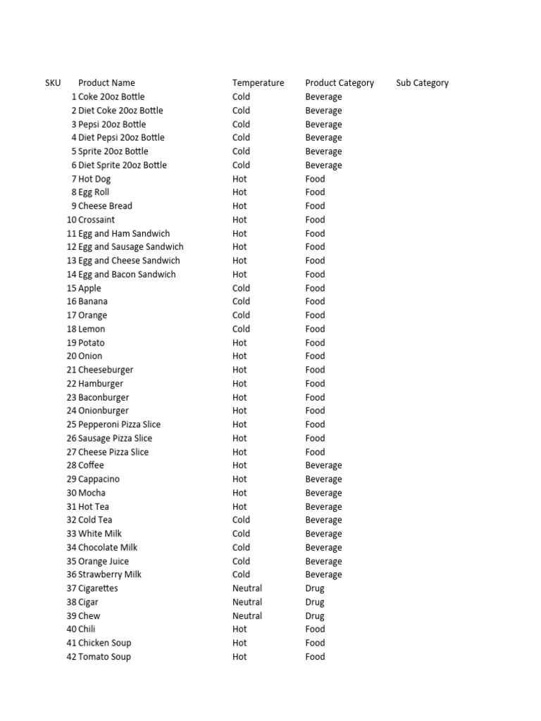 Dashboard Data File (Raw) | PDF | Drink | Foods Dashboard Data File (Raw) | PDF | Drink | Foods