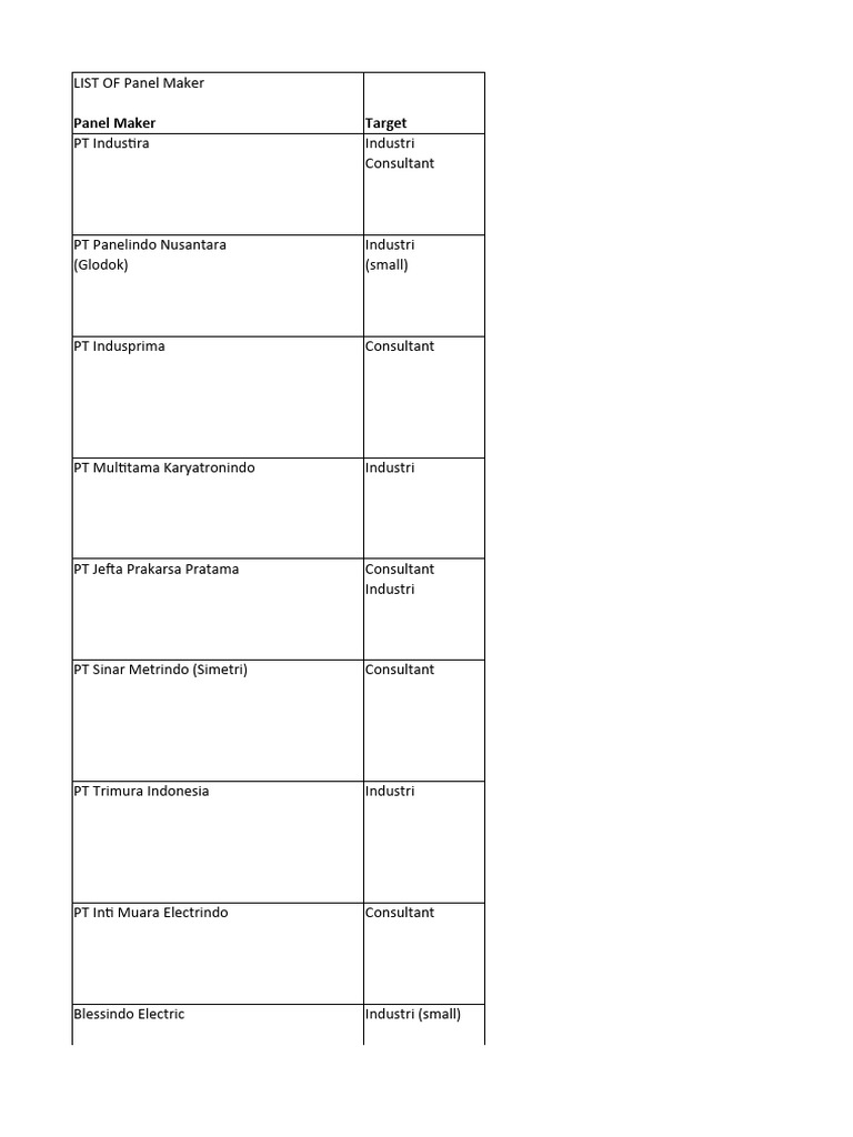 List of Panel Maker (Upd 9 Mei) | PDF