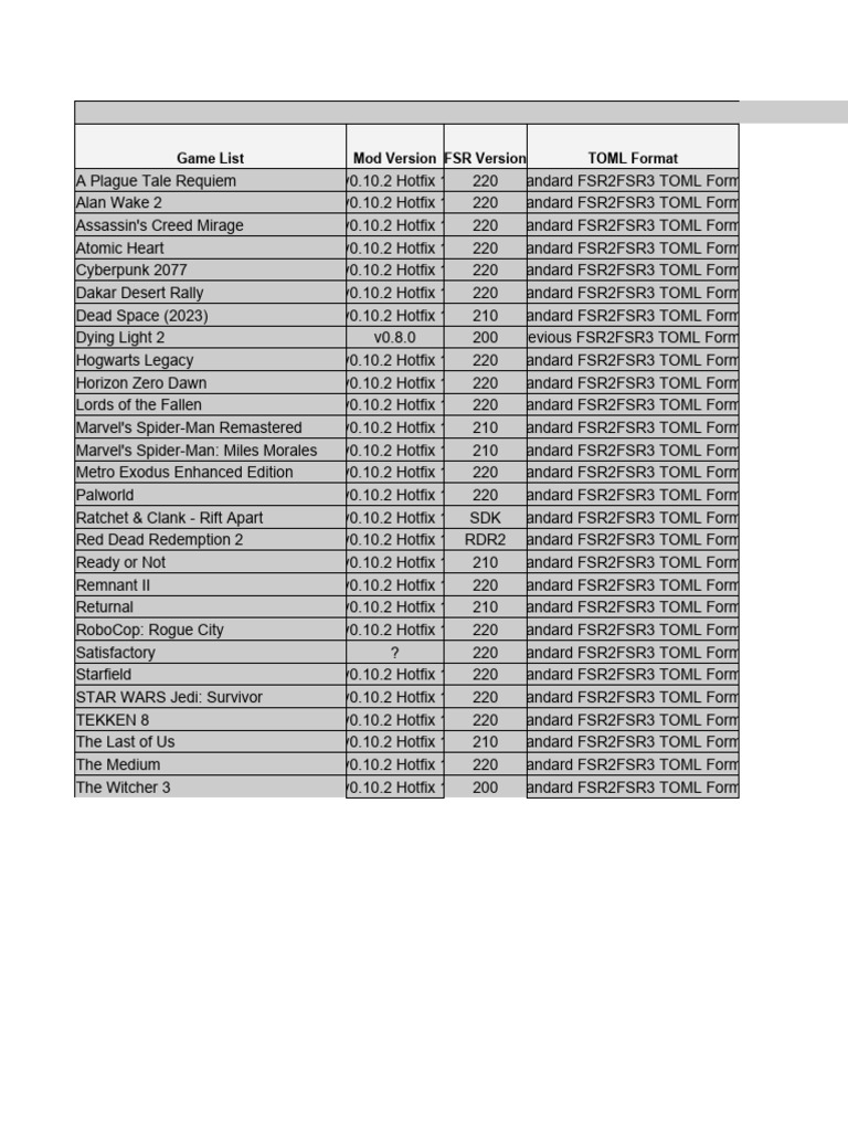 LukeFZ FSR2FSR3 Mod Setup Wizard Profile | PDF | Computing | Computer Architecture