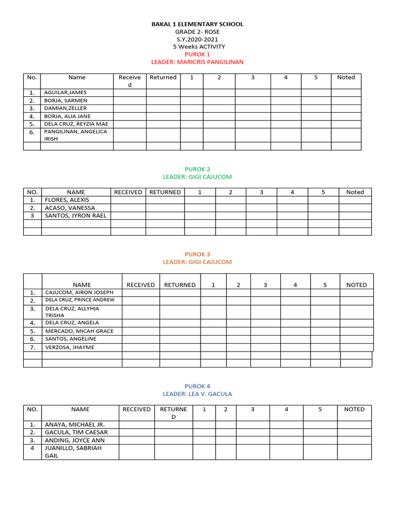 Modules q1 Week 1 | PDF