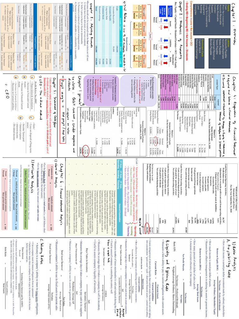 Cheat Sheet 2 | PDF
