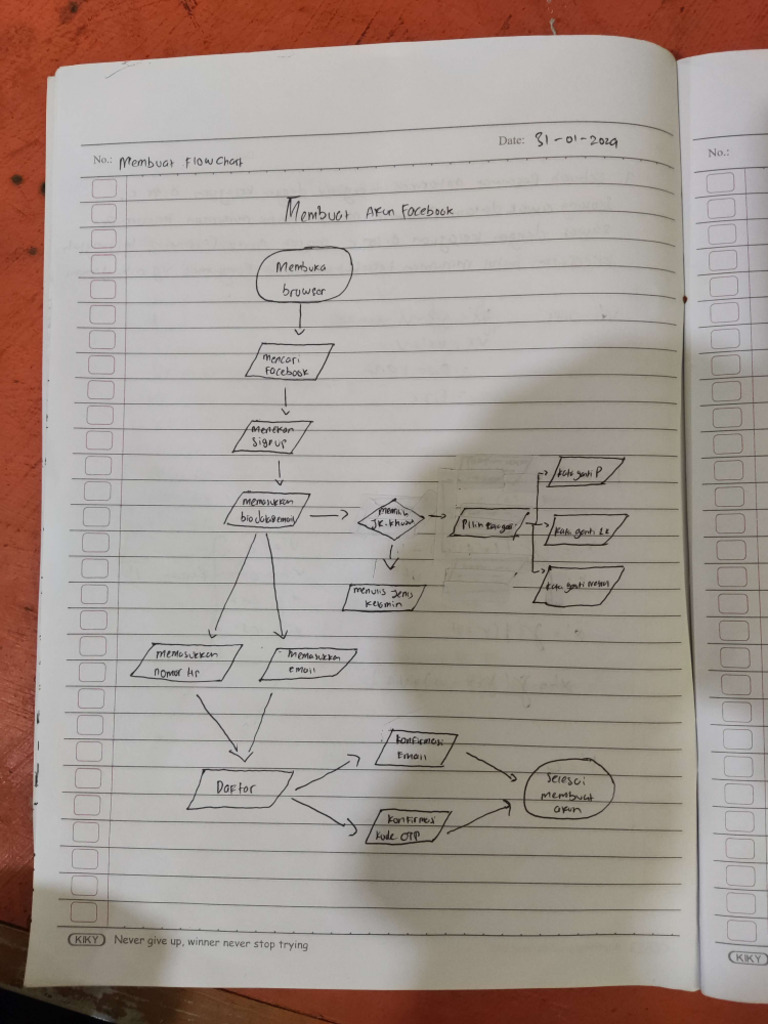 Tugas Flowchart | PDF
