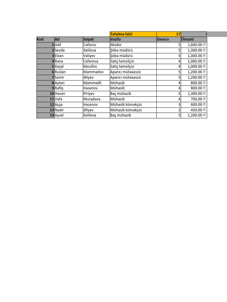 New Microsoft Excel Worksheet | PDF