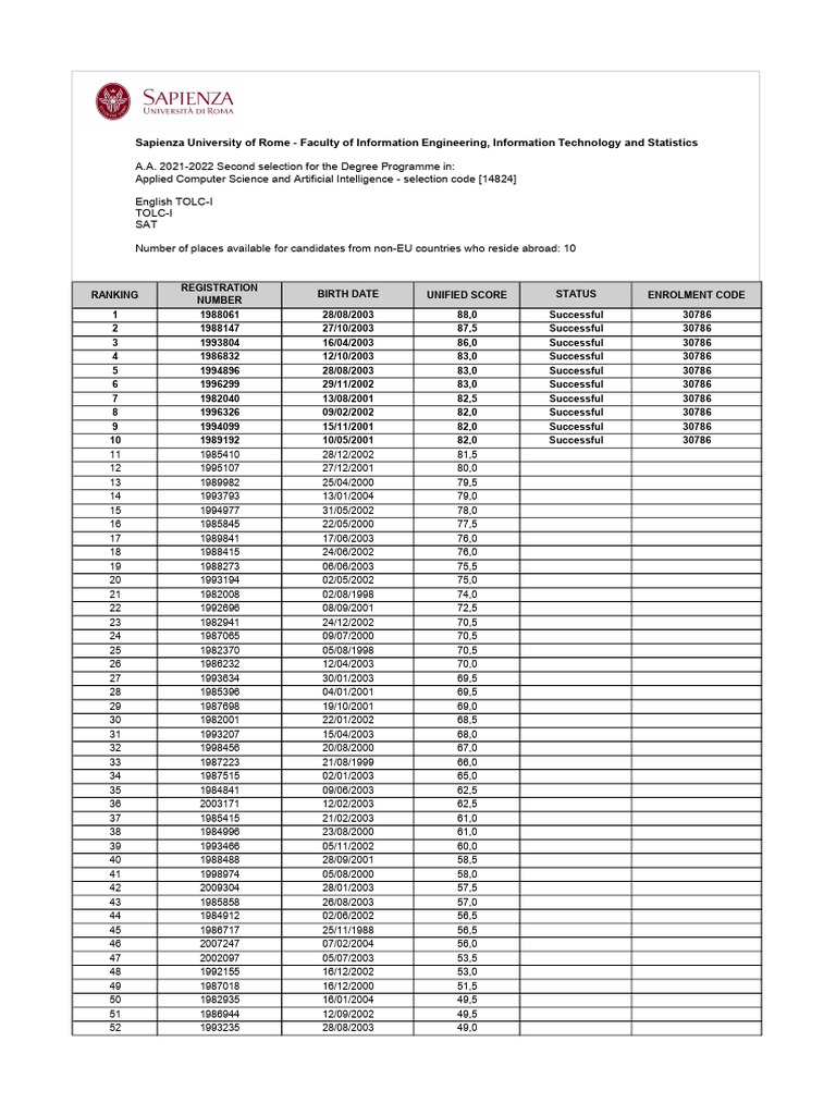 Acsai Second Selection Extra Ue | PDF | Computing | Science